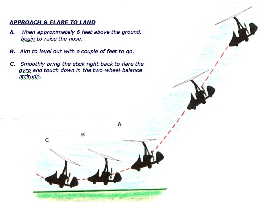 Short Hops – Spinning on the Wind