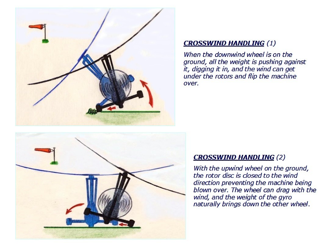 Short Hops – Spinning on the Wind